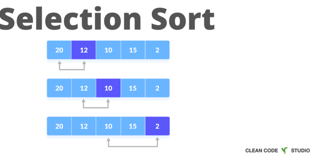 sorting